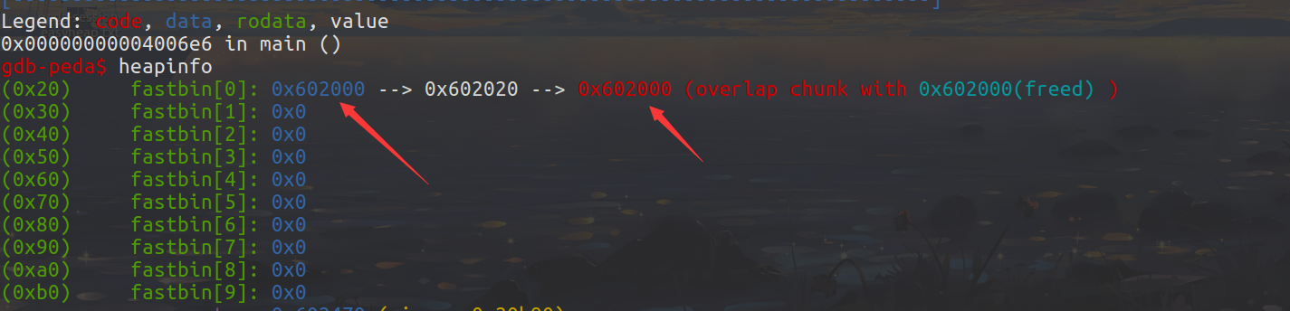 堆漏洞之--Fastbin corruption